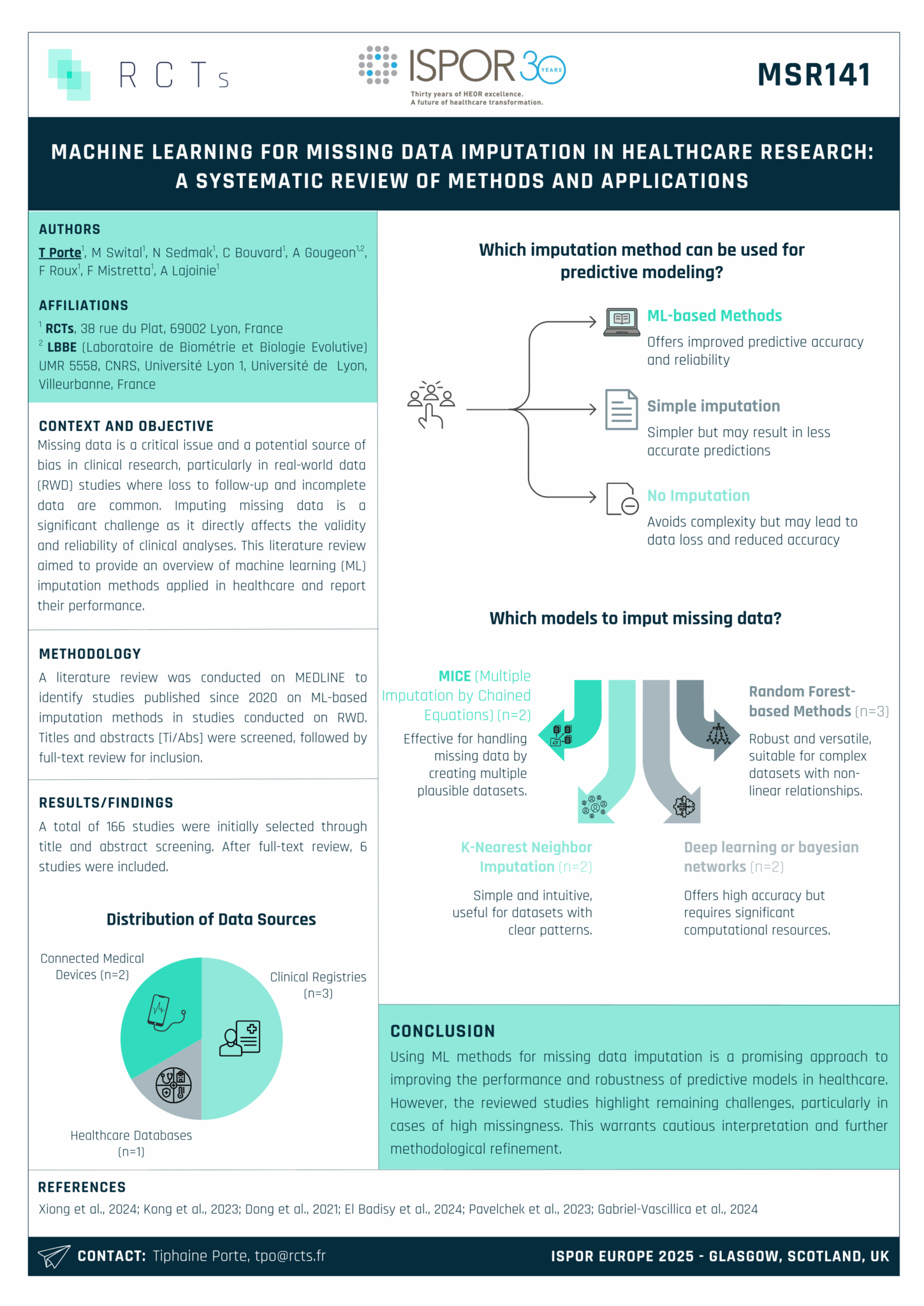 Machine Learning Imputation in Healthcare